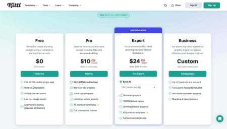 Canva vs Kittle: Which AI Design Tool is Better? - Infovistar